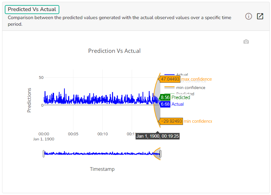 Model Explainer - Data Science Lab