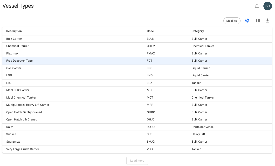 Vessel Types - Knowledge Base