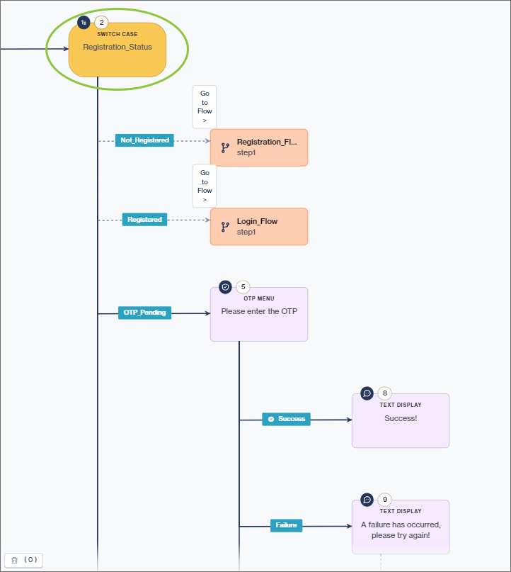 Switch Case - Chat Flow User Guide