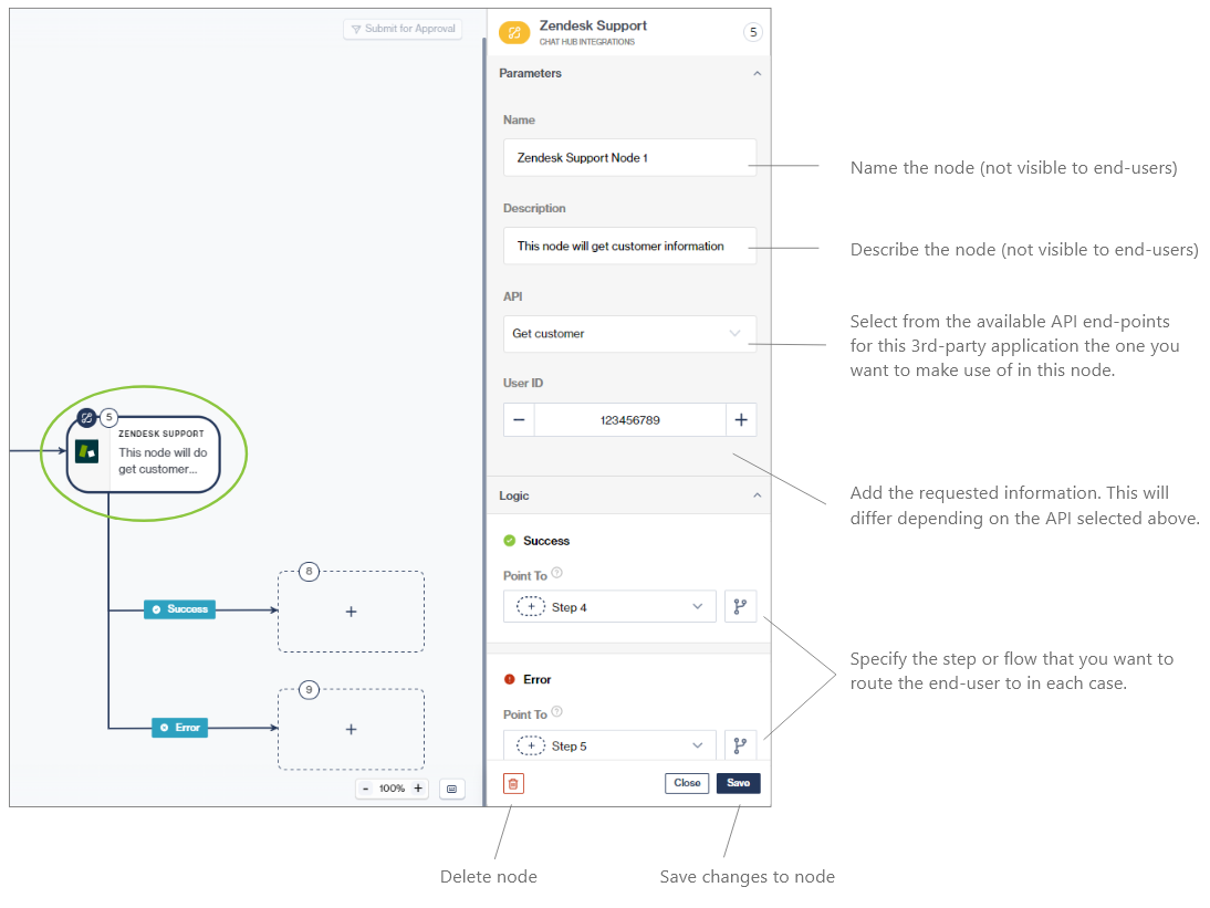 Integration nodes - Chat Flow User Guide
