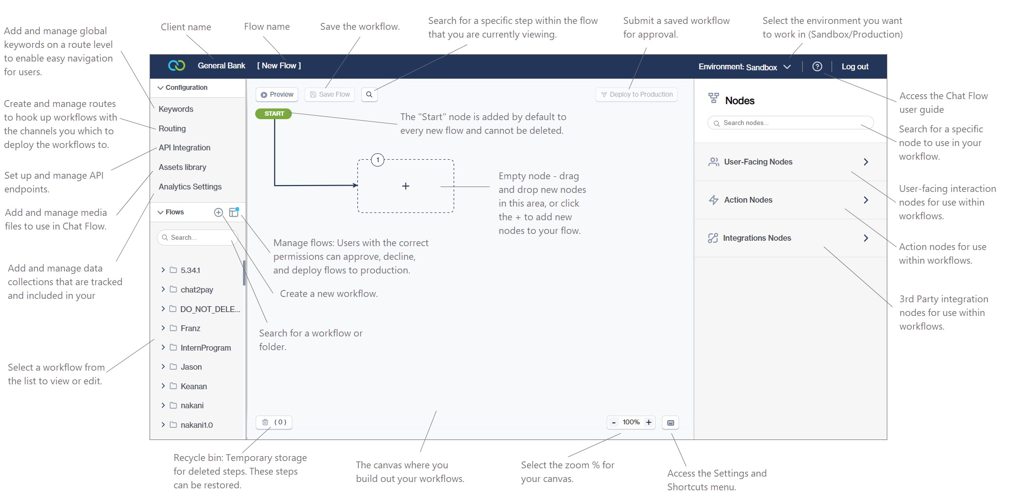 Access Chat Flow - Chat Flow User Guide