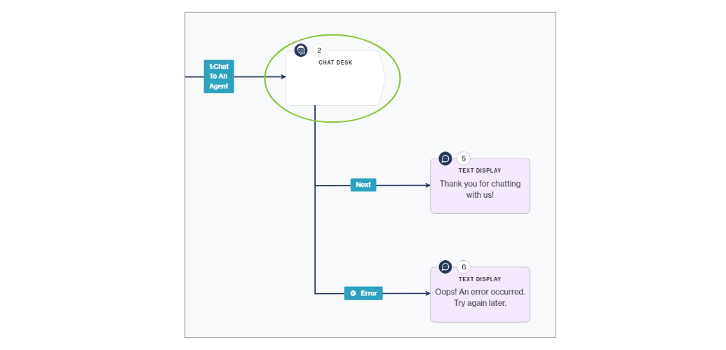 Chat Desk node - Chat Flow User Guide