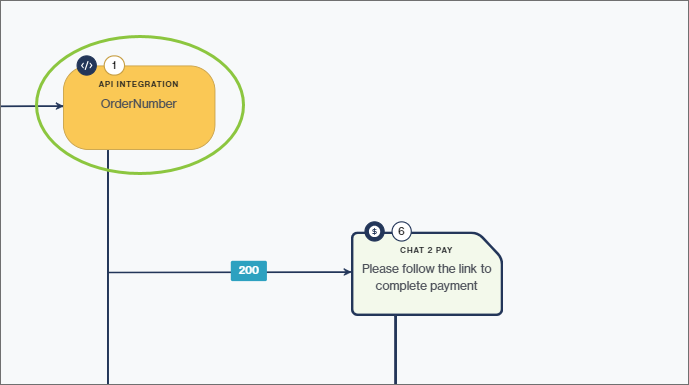 Chat 2 Pay - Chat Flow User Guide