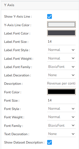 Area chart - Governed Dashboards