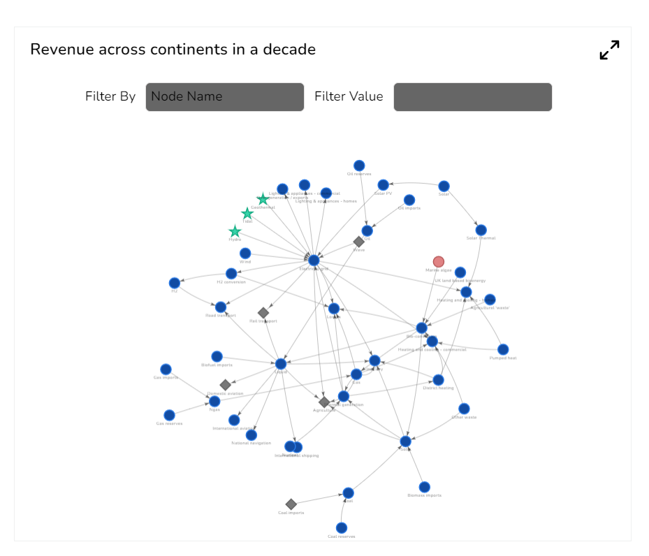 Knowledge Graph - Governed Dashboards