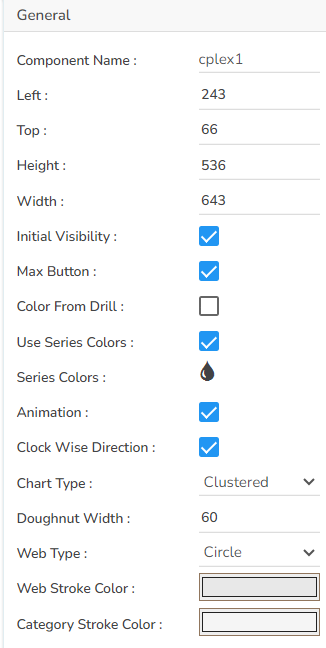 Circumplex Chart - Governed Dashboards