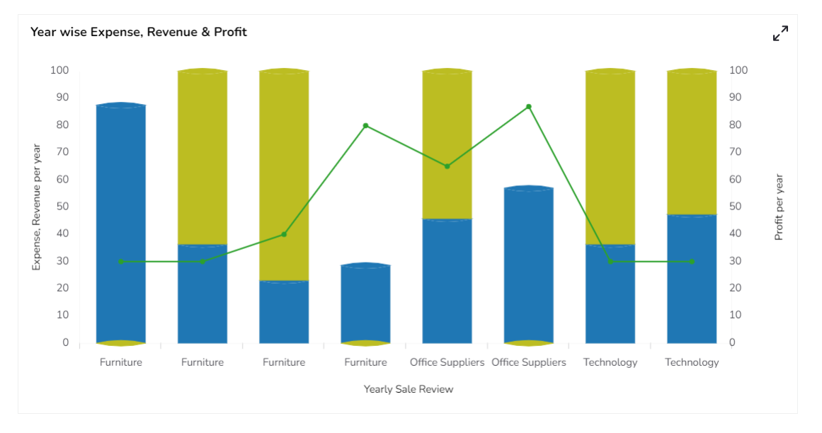 Mixed Chart - Governed Dashboards