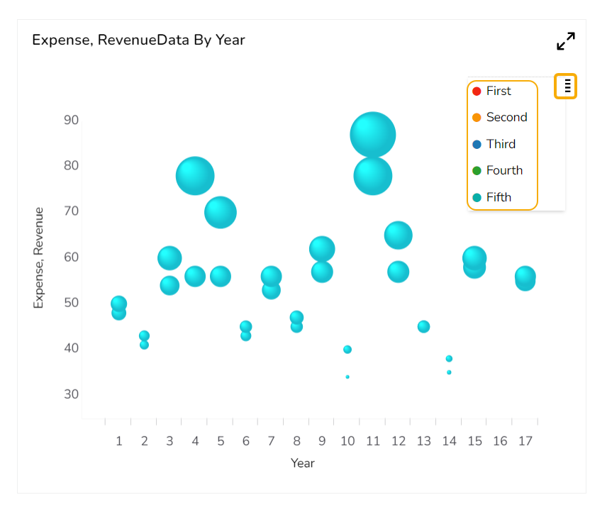 Bubble Chart Governed Dashboards
