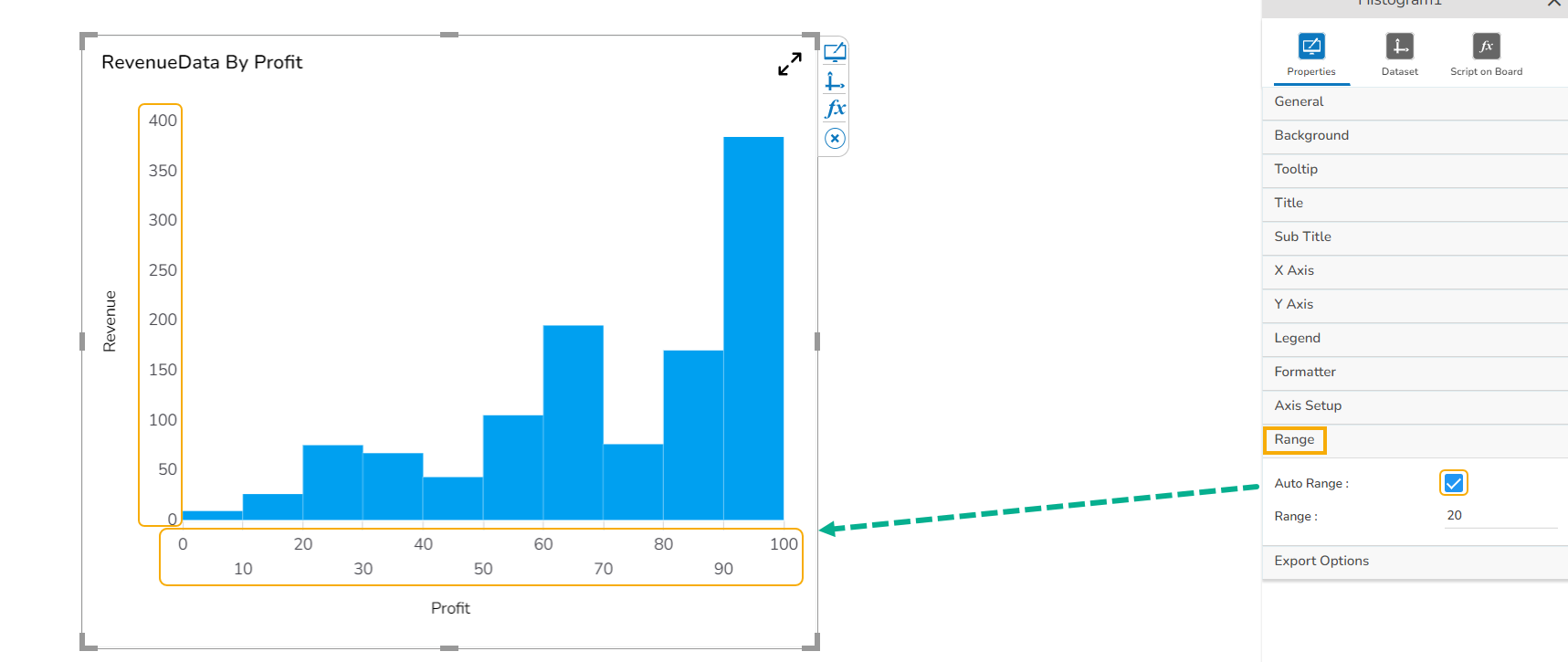 Histogram Chart - Governed Dashboards