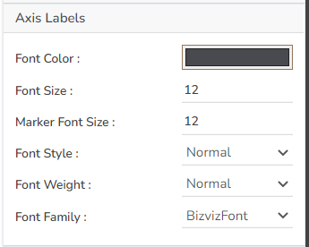 Circumplex Chart - Governed Dashboards