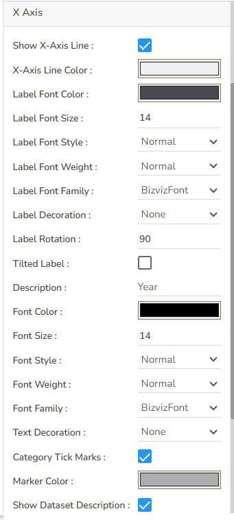 Column Chart - Governed Dashboards