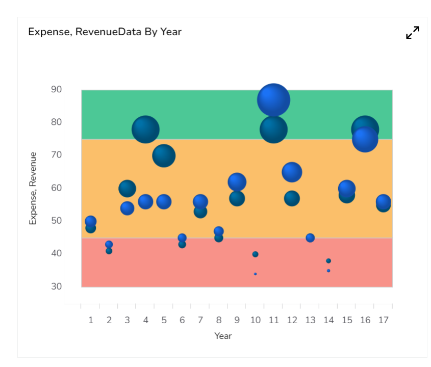 Bubble Chart - Governed Dashboards