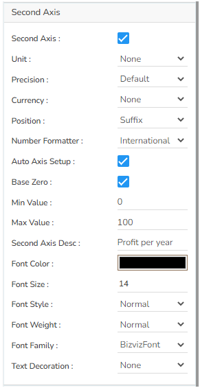Mixed Chart - Governed Dashboards