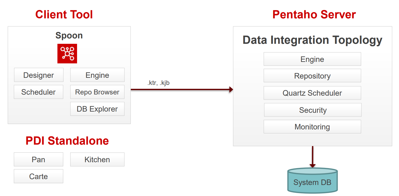 Getting Started - Pentaho+ Data Integration Getting Started - Pentaho+ Data Integration