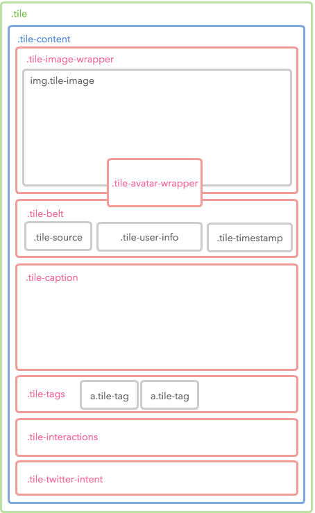Creating a Grid Widget from Waterfall - UGC Techdocs