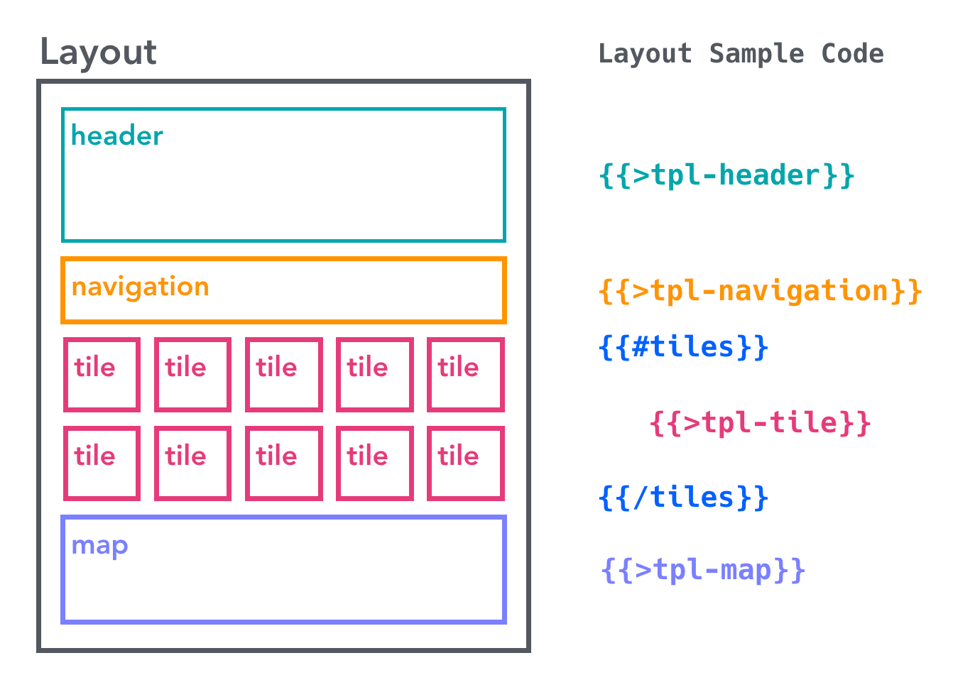Creating Your Widget by Using the Blank Canvas - UGC Techdocs