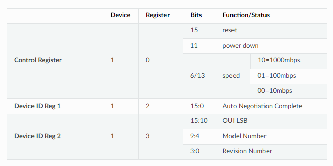 Phy Dashboard Vspy 3 Documentation 
