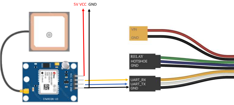 Connect the Camera to a GNSS Unit - ADTI 26S V1 Module Quick Start Guide