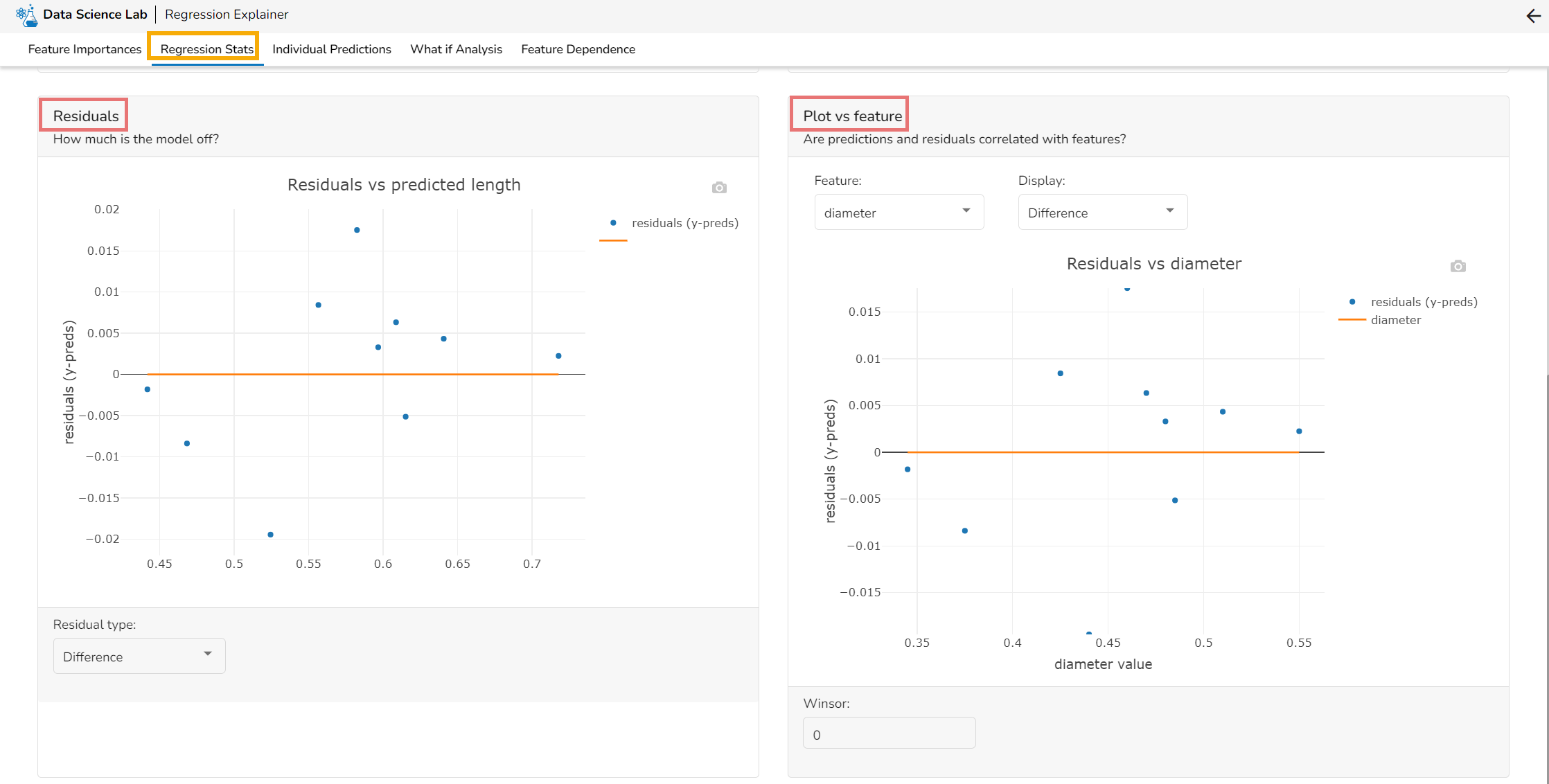 Regression Model Explainer - Data Science Lab