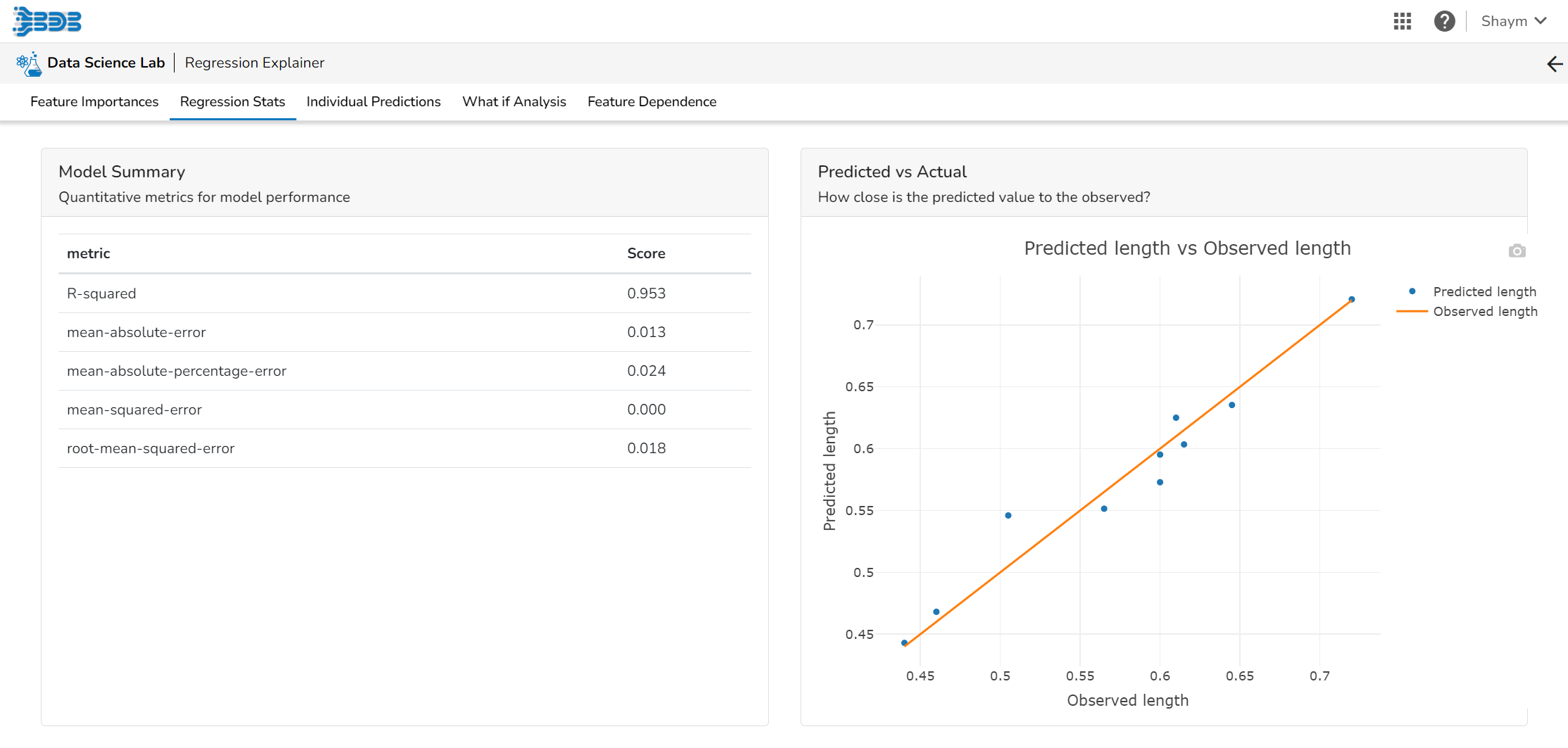 Regression Model Explainer - Data Science Lab