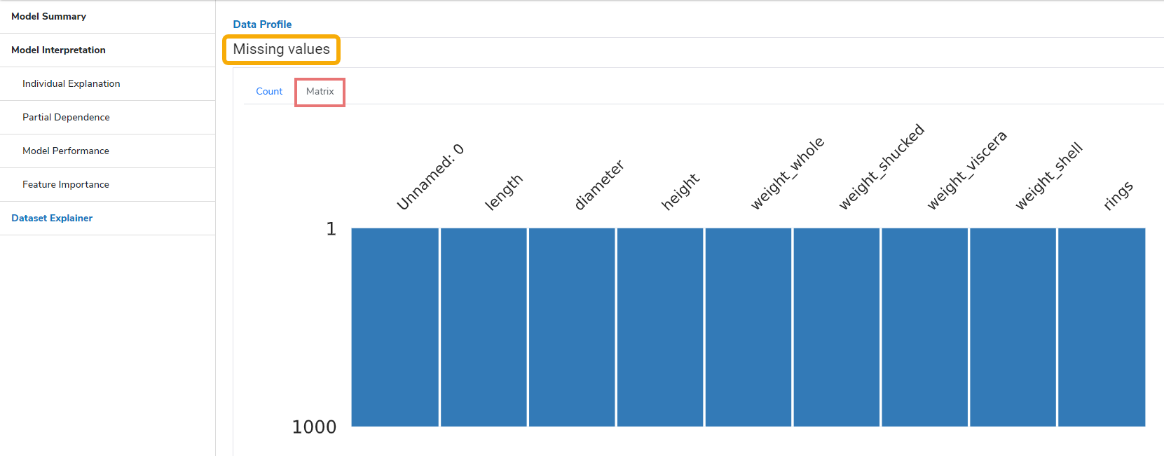 Dataset Explainer - Data Science Lab