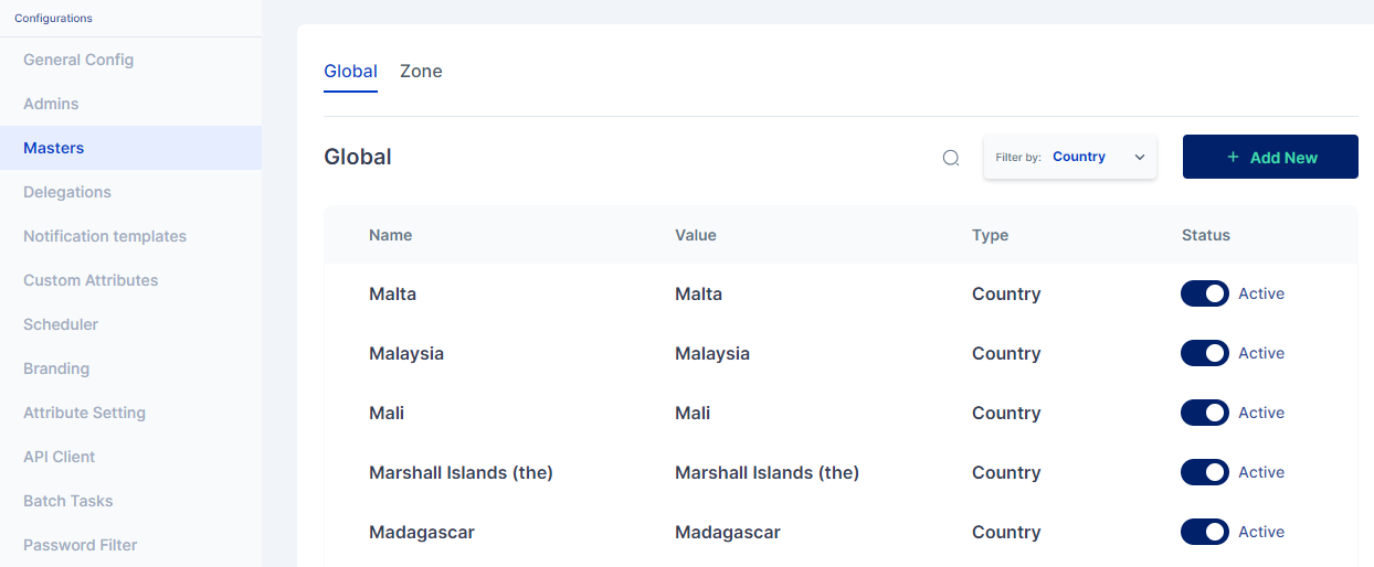 Masters in Cymmetri - Cymmetri