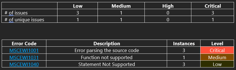 Assessment Report - SnowConvert for SQL