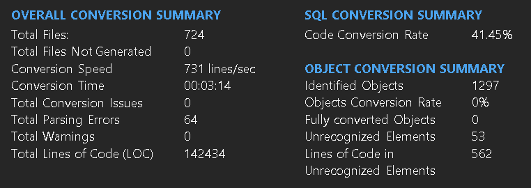 Assessment Report - SnowConvert for SQL