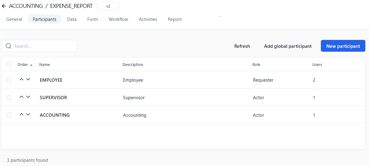 # Participants## Process participant list screen ## Participant list ...