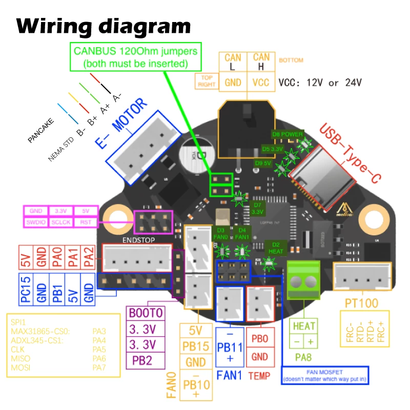 CANbus - 3Dwork - Klipper