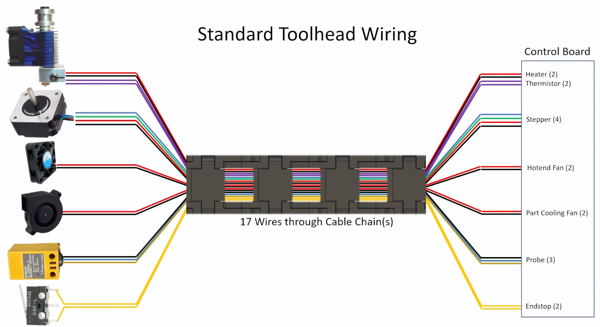 CANbus - 3Dwork - Klipper