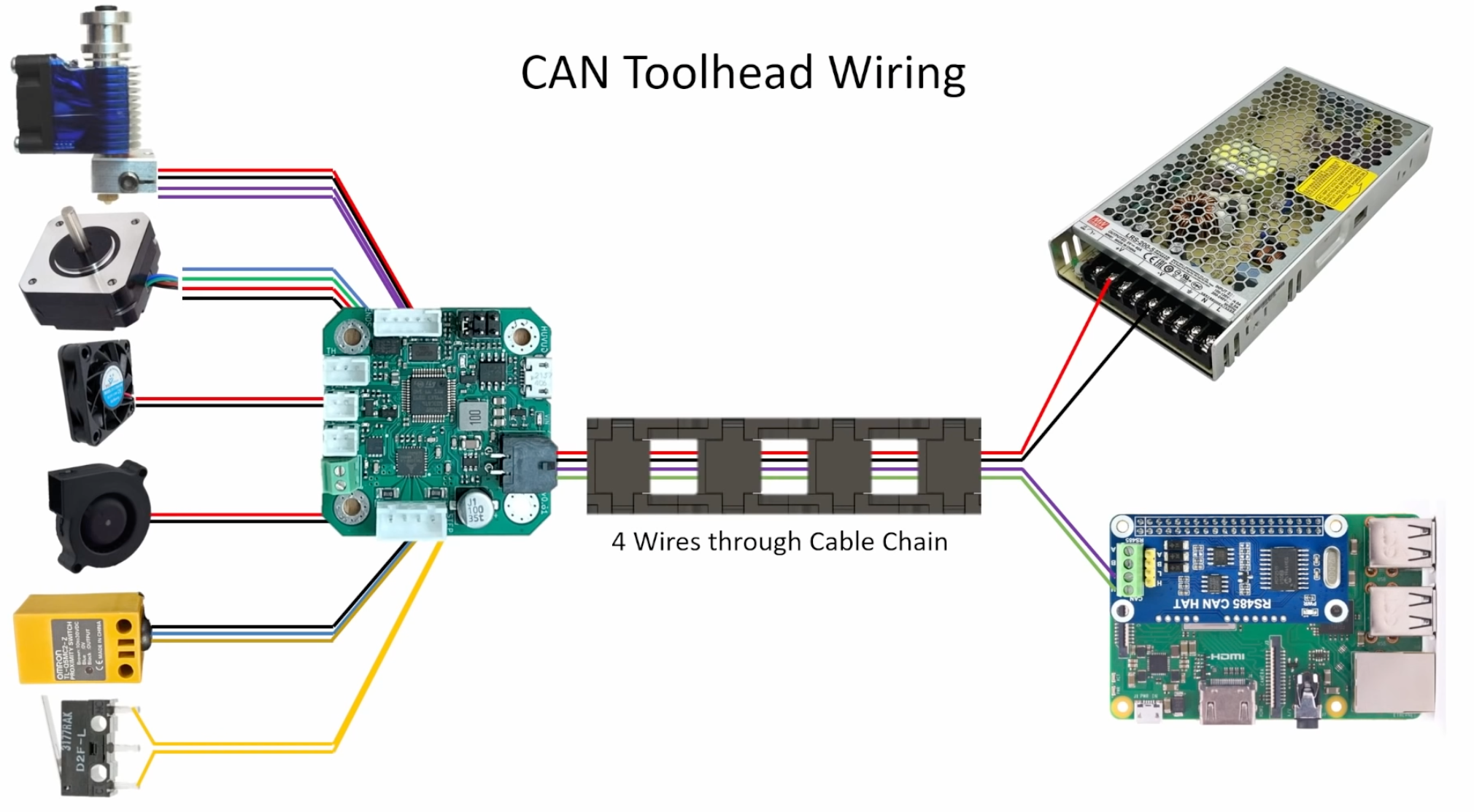 CANbus - 3Dwork - Klipper