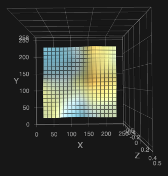 3Dwork Klipper Bundle - 3Dwork - Klipper