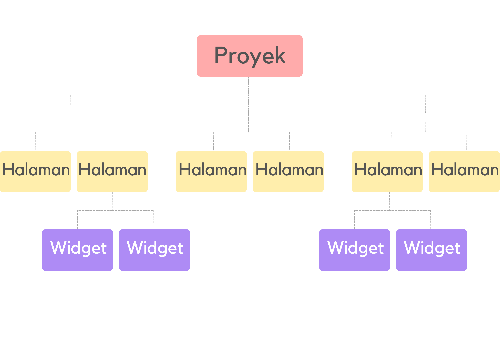 Skema Penggunaan CoreX - Petunjuk Penggunaan CoreX
