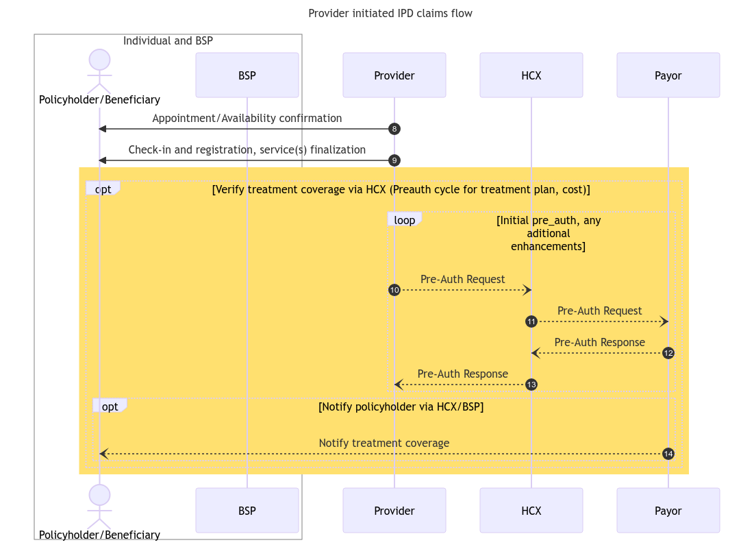 Cashless - HCX Protocol
