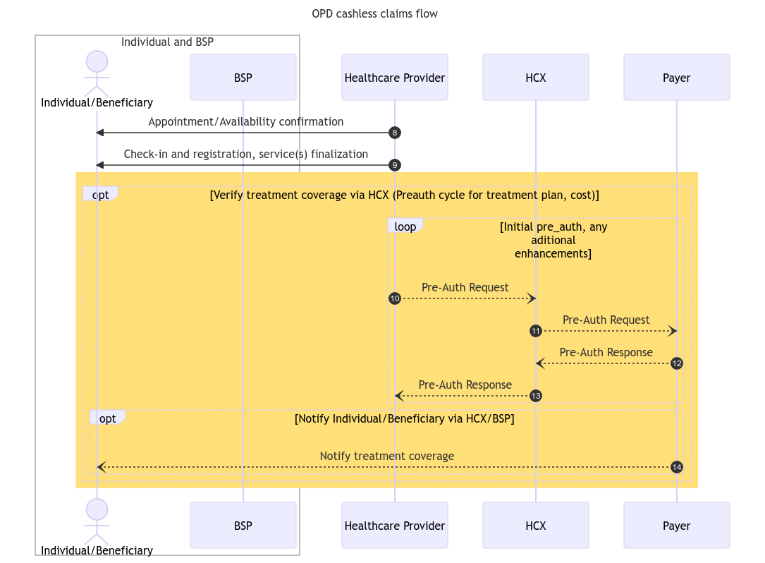 Cashless - HCX Protocol