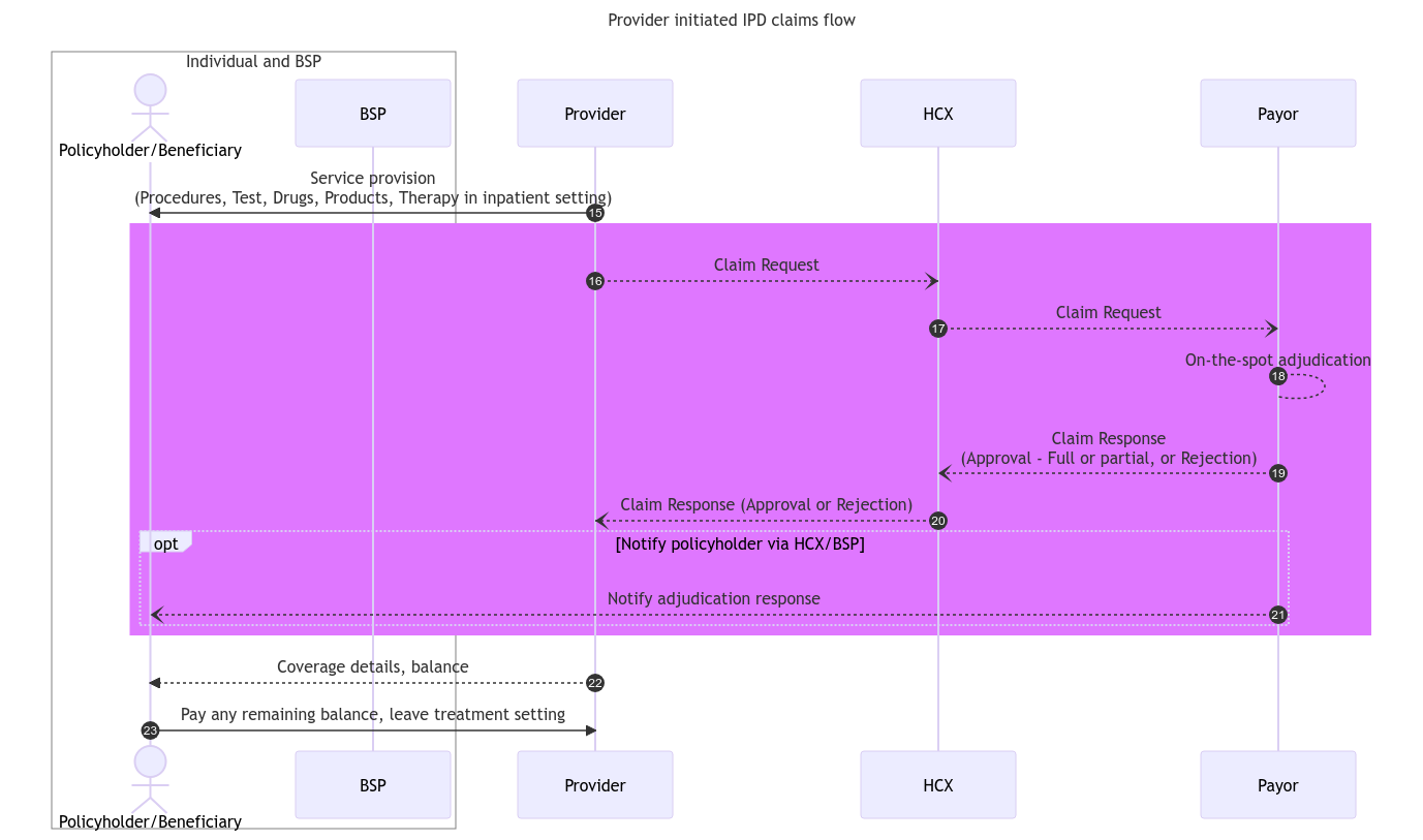 Cashless - HCX Protocol