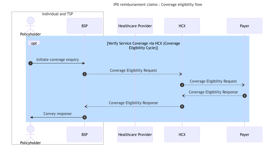 Reimbursement - HCX Protocol