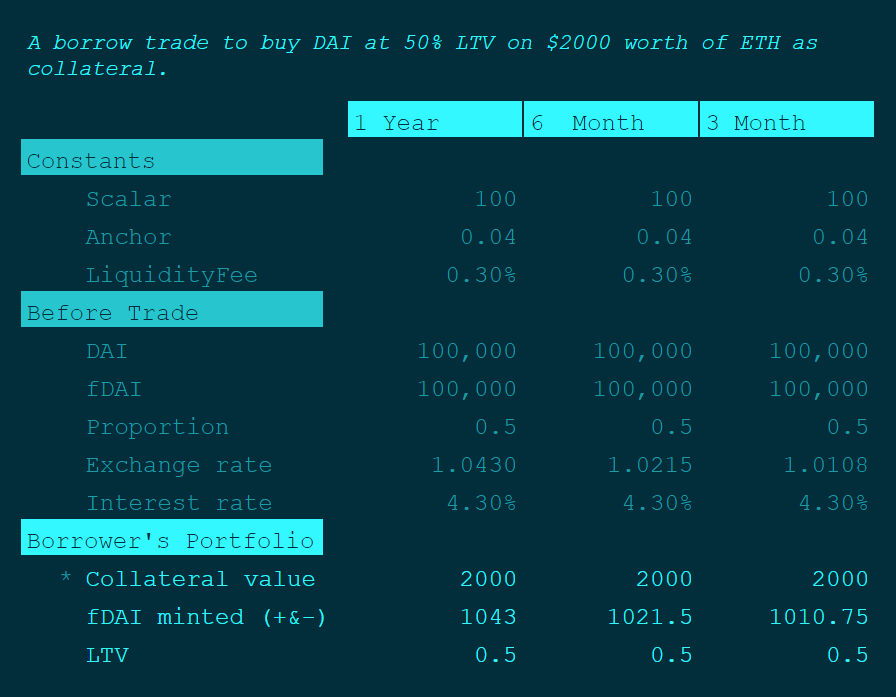 Borrowing - Copy of Notional V2