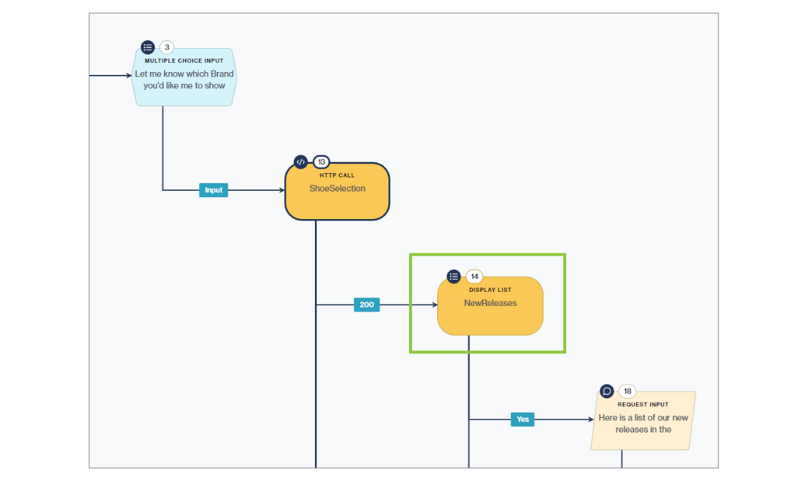 Display List - Chat Flow User Guide