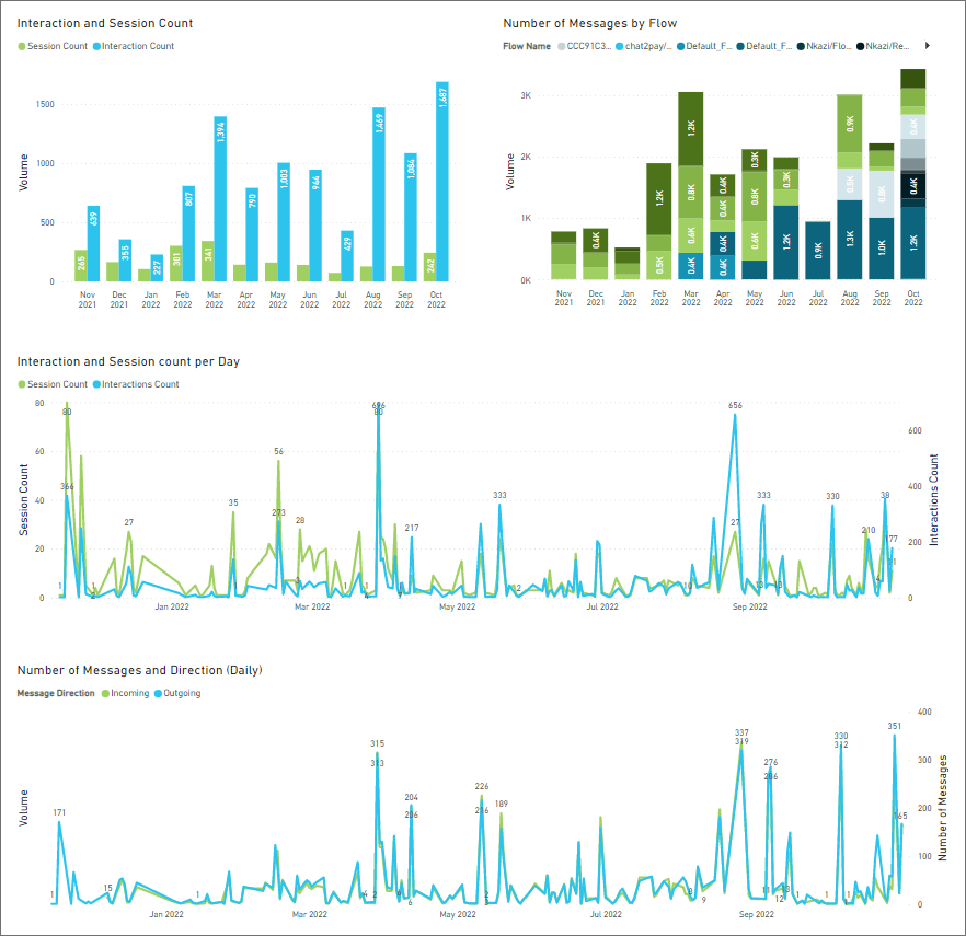 Clickatell Portal Reports - Chat Flow User Guide