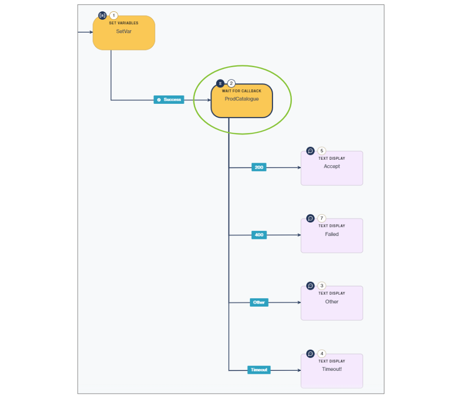 Wait For Callback - Chat Flow User Guide