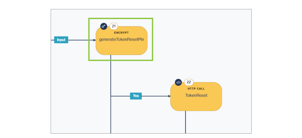 Encrypt - Chat Flow User Guide