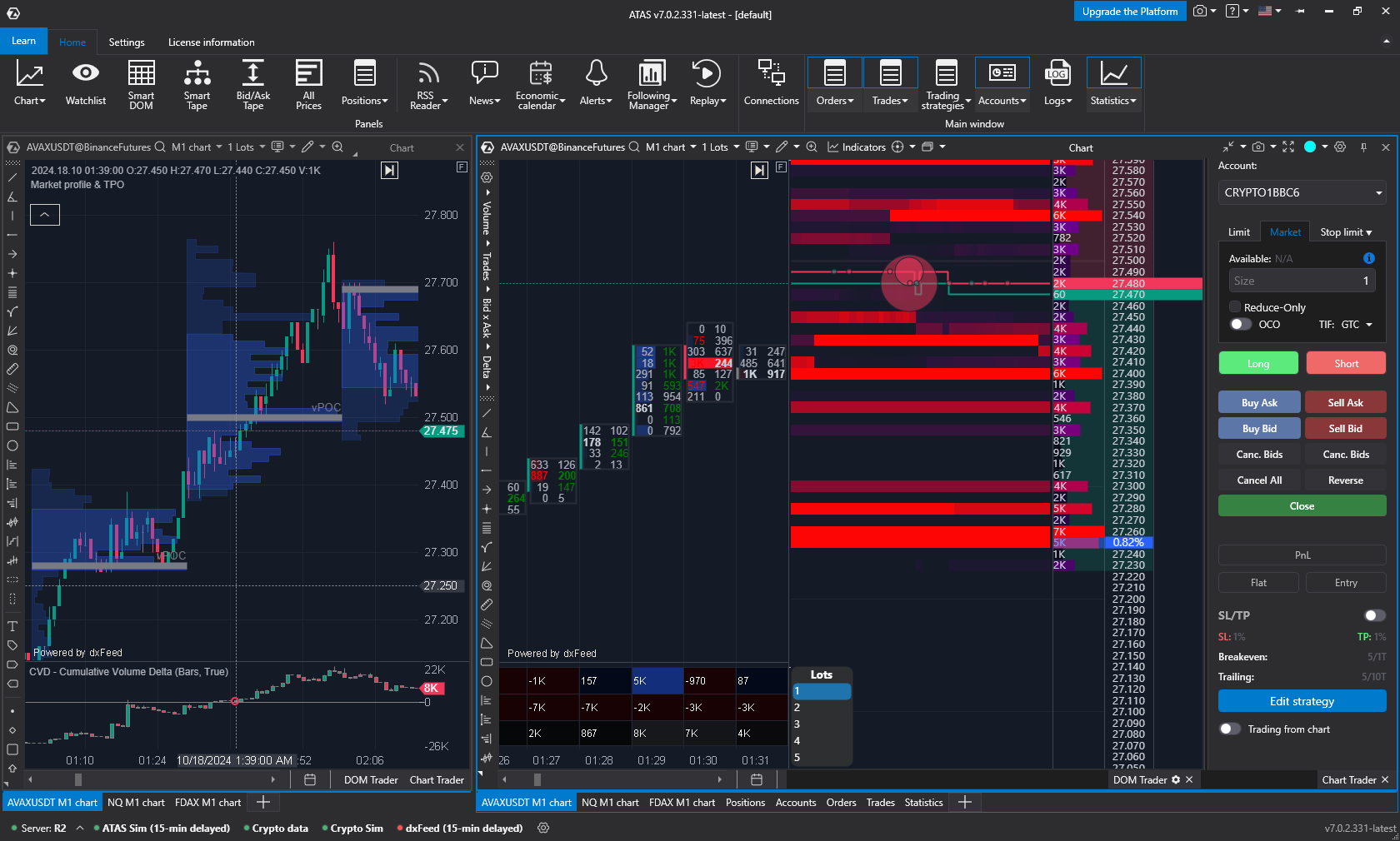 die atas plattform ist auf die analyse des auftragsflusses die ...