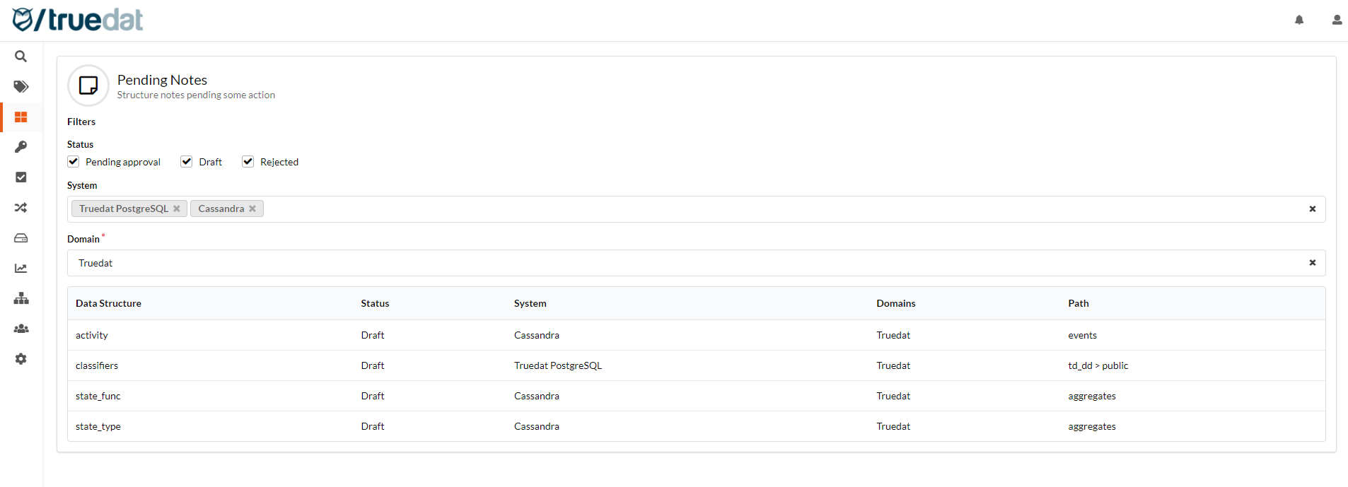 Data Catalog - Truedat Docs