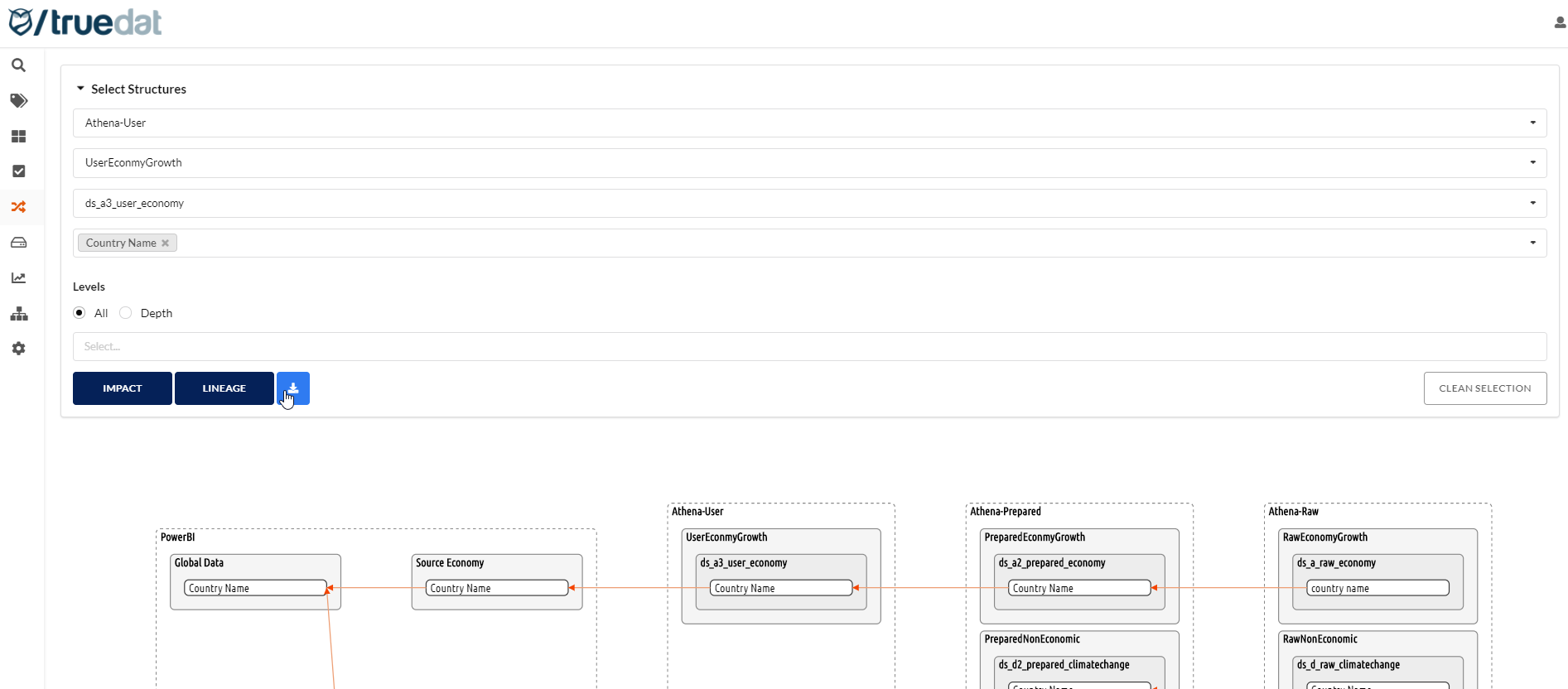 Data Lineage - Truedat Docs