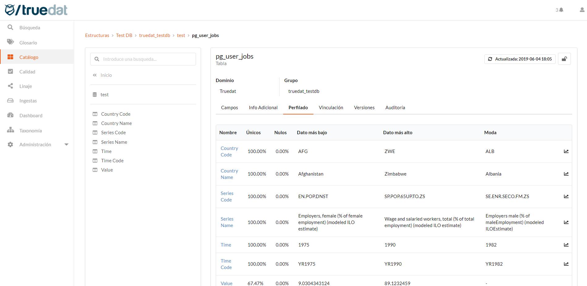 Data Catalog - Truedat Docs