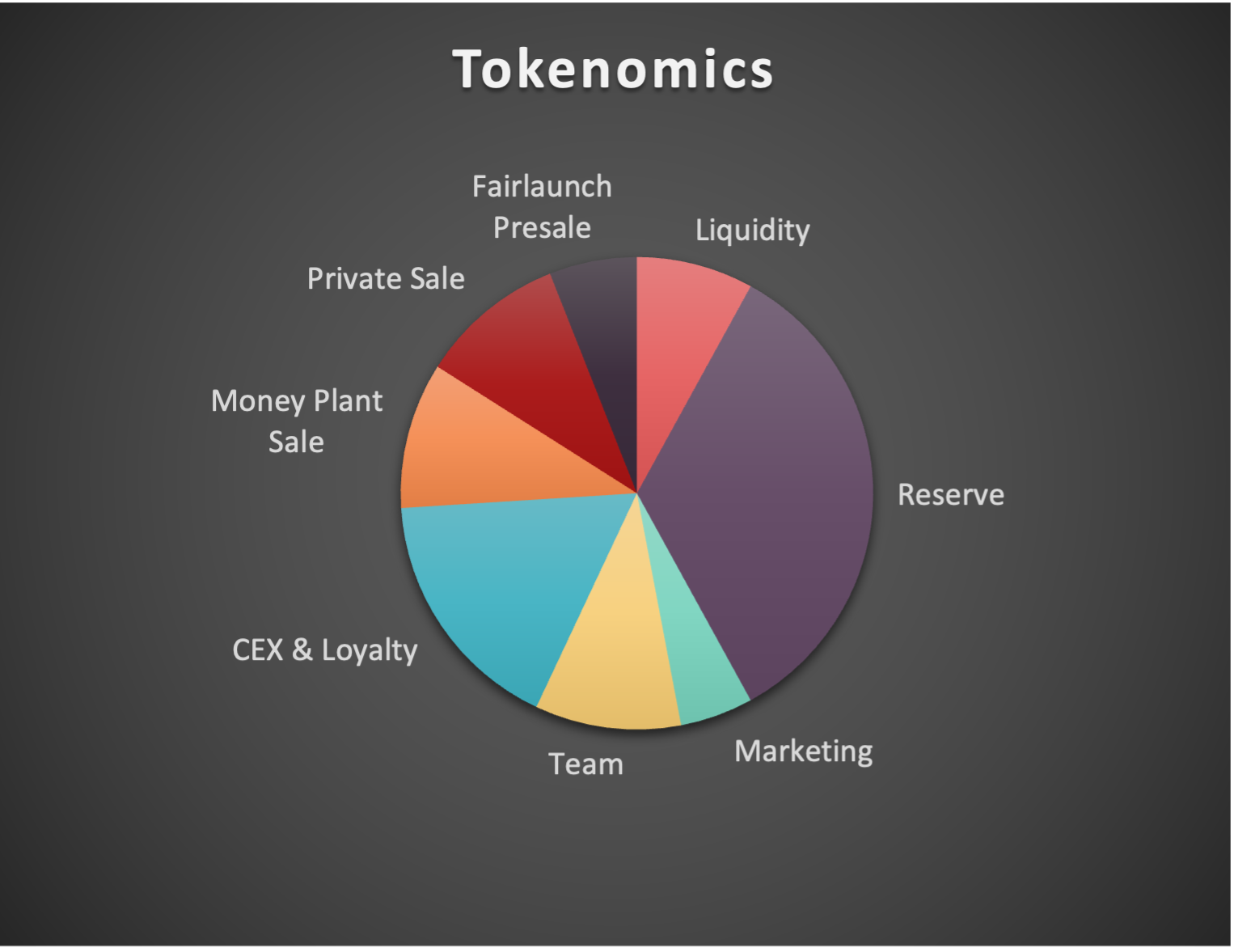 Tokenomics - Whitepaper Tokenomics - Whitepaper