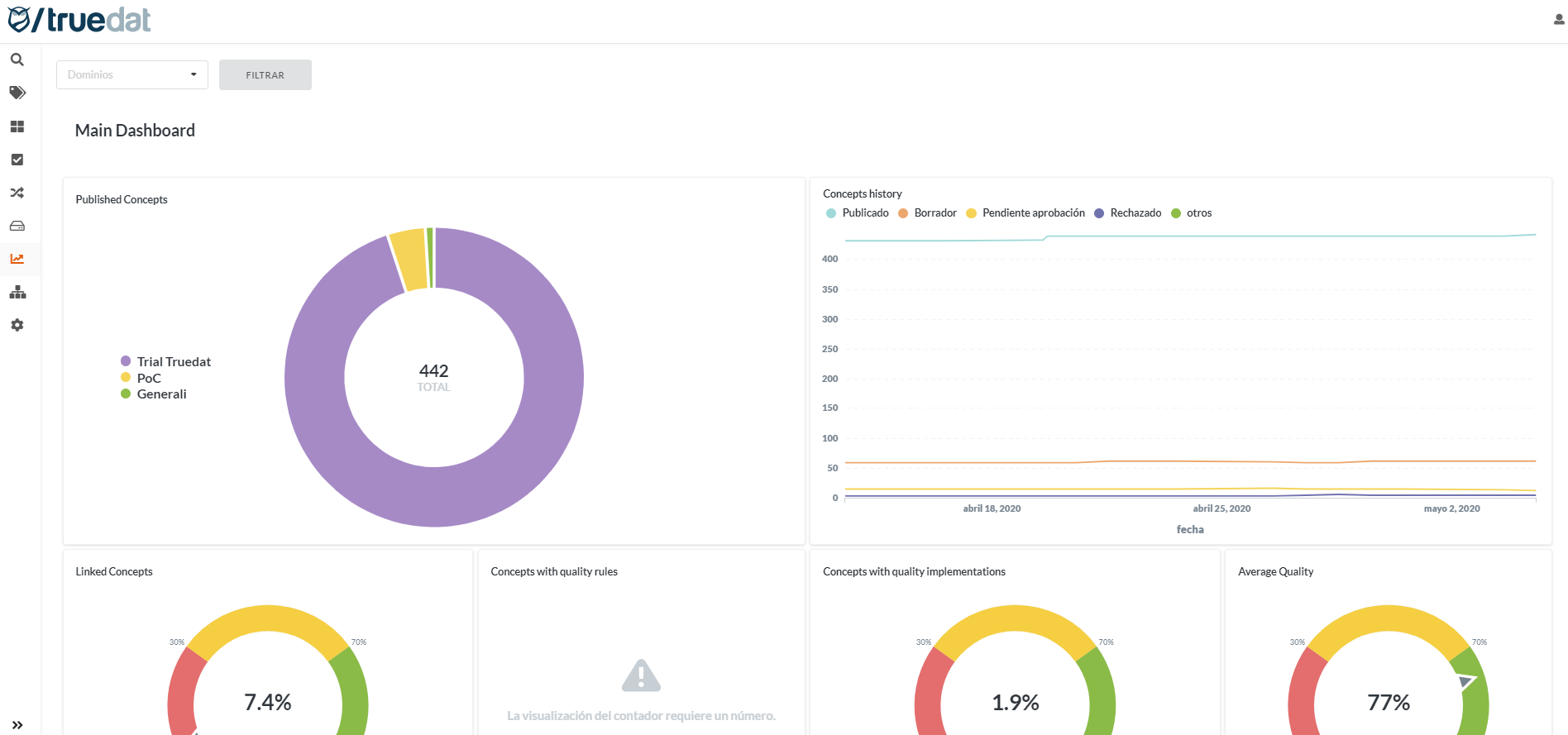 Dashboards - Truedat Docs