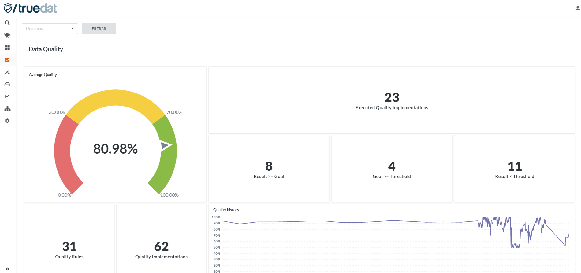 Dashboards - Truedat Docs
